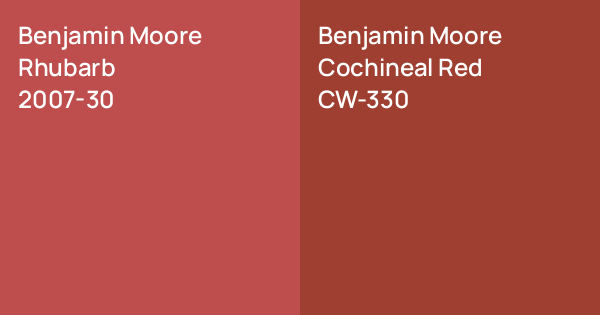 Benjamin Moore Rhubarb vs. Benjamin Moore Cochineal Red comparison