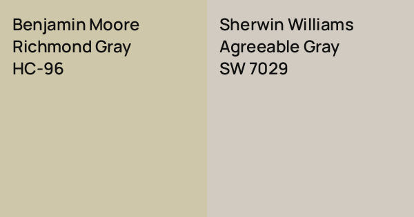 Benjamin Moore Richmond Gray vs. Sherwin Williams Agreeable Gray comparison