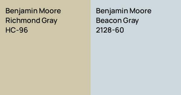 Benjamin Moore Richmond Gray vs. Benjamin Moore Beacon Gray comparison