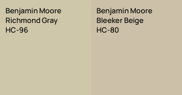 Benjamin Moore Richmond Gray vs. Benjamin Moore Bleeker Beige comparison
