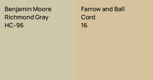 Benjamin Moore Richmond Gray vs. Farrow and Ball Cord comparison