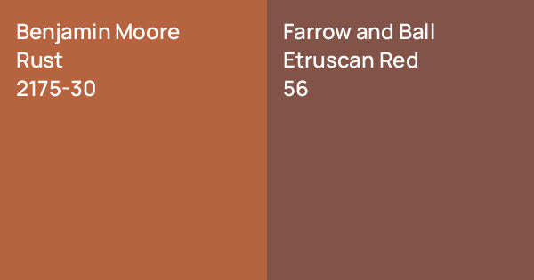 Benjamin Moore Rust vs. Farrow and Ball Etruscan Red comparison