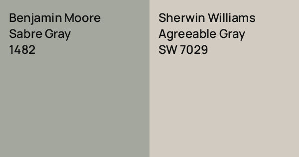 Benjamin Moore Sabre Gray vs. Sherwin Williams Agreeable Gray comparison