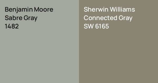 Benjamin Moore Sabre Gray vs. Sherwin Williams Connected Gray comparison