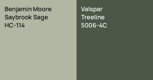 Benjamin Moore Saybrook Sage vs. Valspar Treeline comparison