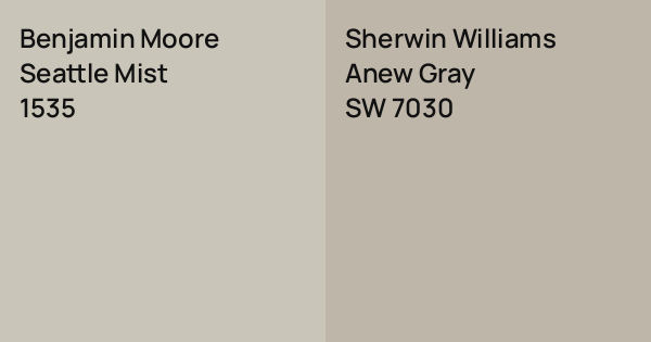 Benjamin Moore Seattle Mist vs. Sherwin Williams Anew Gray comparison