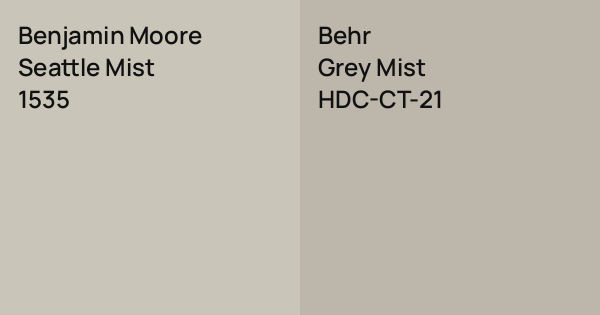 Benjamin Moore Seattle Mist vs. Behr Grey Mist comparison