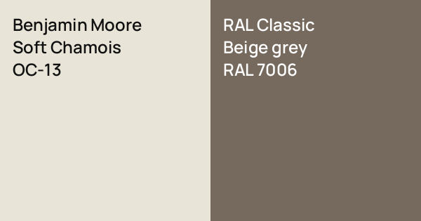 Benjamin Moore Soft Chamois vs. RAL Classic Beige grey comparison