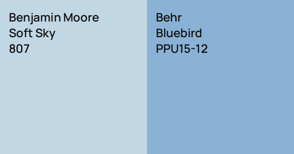 Benjamin Moore Soft Sky vs. Behr Bluebird comparison