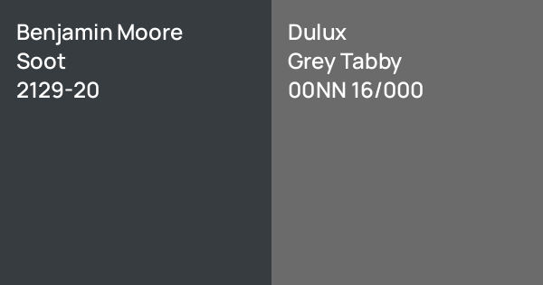 Benjamin Moore Soot vs. Dulux Grey Tabby comparison