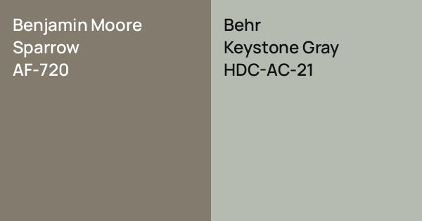 Benjamin Moore Sparrow vs. Behr Keystone Gray comparison