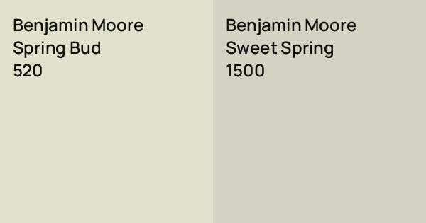 Benjamin Moore Spring Bud vs. Benjamin Moore Sweet Spring comparison