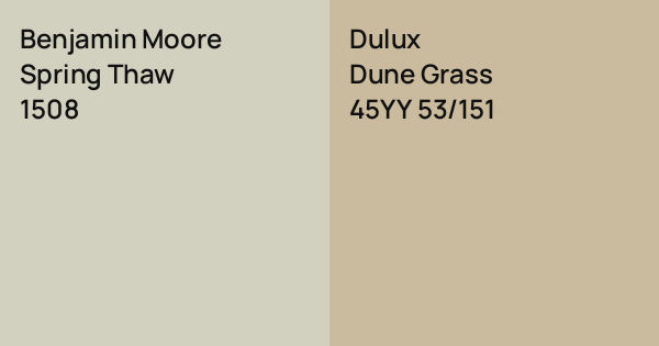 Benjamin Moore Spring Thaw vs. Dulux Dune Grass comparison