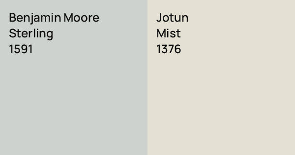 Benjamin Moore Sterling vs. Jotun Mist comparison