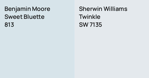 Benjamin Moore Sweet Bluette vs. Sherwin Williams Twinkle comparison