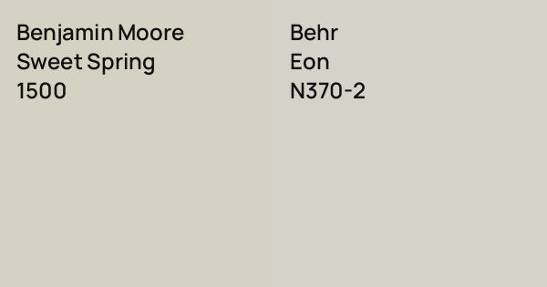 Benjamin Moore Sweet Spring vs. Behr Eon comparison