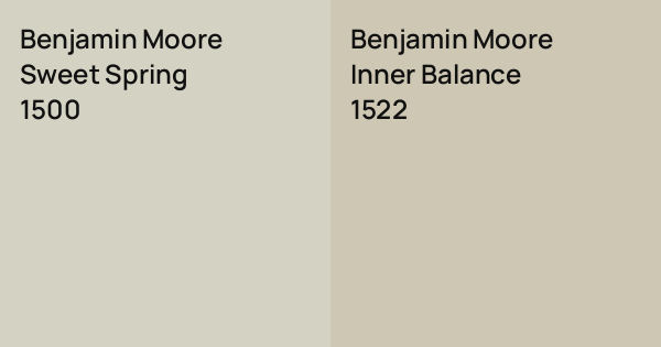 Benjamin Moore Sweet Spring vs. Benjamin Moore Inner Balance comparison