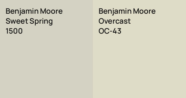 Benjamin Moore Sweet Spring vs. Benjamin Moore Overcast comparison