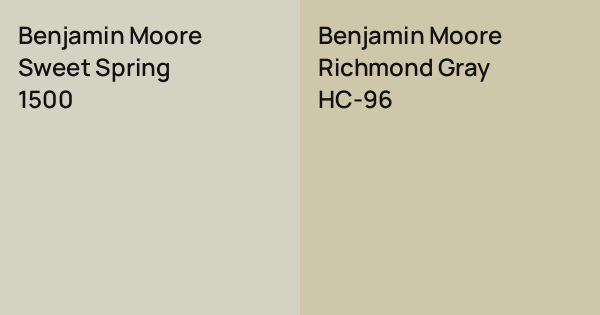 Benjamin Moore Sweet Spring vs. Benjamin Moore Richmond Gray comparison