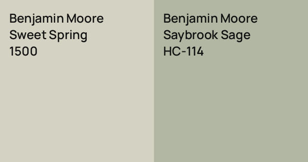 Benjamin Moore Sweet Spring vs. Benjamin Moore Saybrook Sage comparison