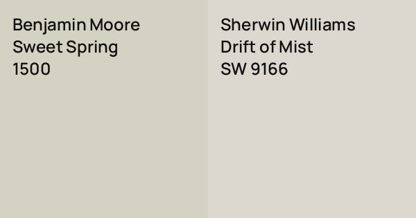 Benjamin Moore Sweet Spring vs. Sherwin Williams Drift of Mist comparison