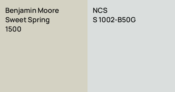 Benjamin Moore Sweet Spring vs. NCS S 1002-B50G comparison