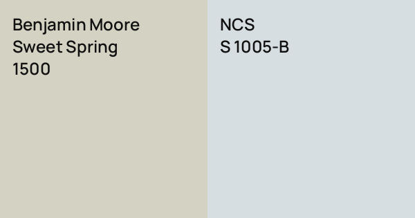 Benjamin Moore Sweet Spring vs. NCS S 1005-B comparison