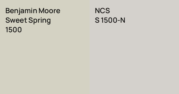 Benjamin Moore Sweet Spring vs. NCS S 1500-N comparison