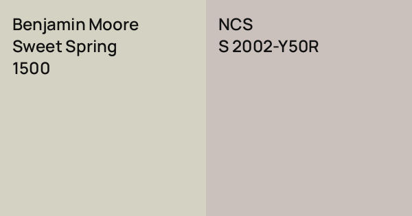 Benjamin Moore Sweet Spring vs. NCS S 2002-Y50R comparison