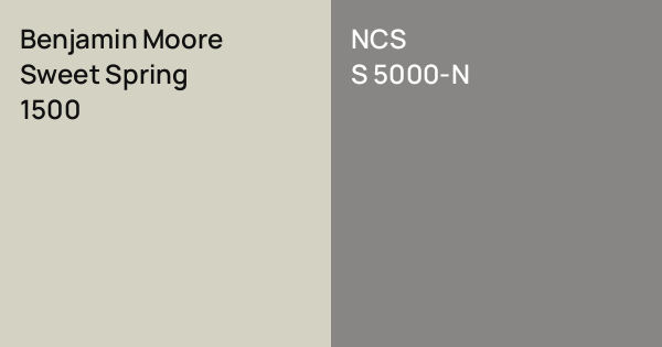 Benjamin Moore Sweet Spring vs. NCS S 5000-N comparison