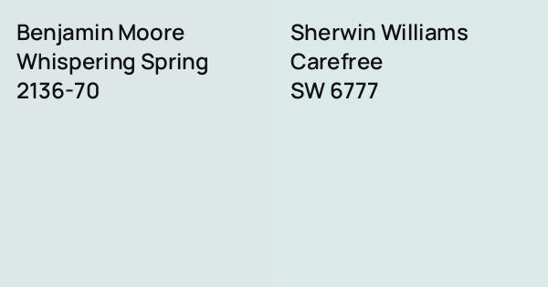 Benjamin Moore Whispering Spring vs. Sherwin Williams Carefree comparison