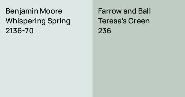 Benjamin Moore Whispering Spring vs. Farrow and Ball Teresa's Green ...