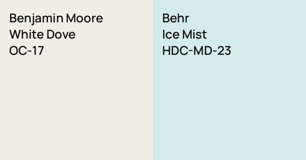 Benjamin Moore White Dove vs. Behr Ice Mist comparison
