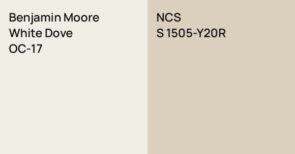 Benjamin Moore White Dove vs. NCS S 1505-Y20R comparison