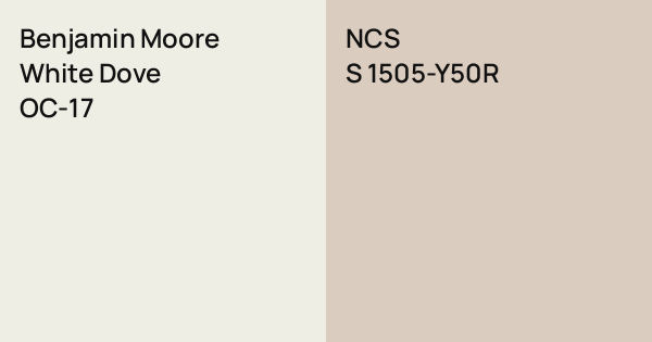 Benjamin Moore White Dove vs. NCS S 1505-Y50R comparison