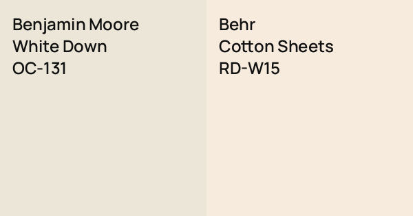 Benjamin Moore White Down vs. Behr Cotton Sheets comparison