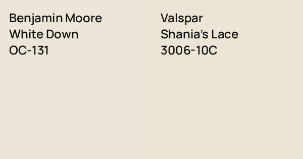 Benjamin Moore White Down vs. Valspar Shania's Lace comparison
