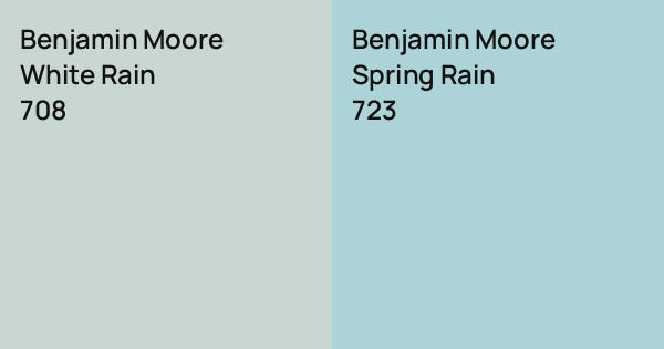 Benjamin Moore White Rain vs. Benjamin Moore Spring Rain comparison