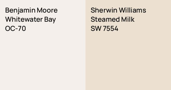Benjamin Moore Whitewater Bay vs. Sherwin Williams Steamed Milk comparison