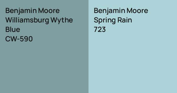 Benjamin Moore Williamsburg Wythe Blue vs. Benjamin Moore Spring Rain ...