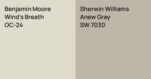 Benjamin Moore Wind's Breath vs. Sherwin Williams Anew Gray comparison