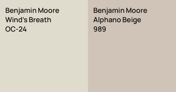 Benjamin Moore Wind's Breath vs. Benjamin Moore Alphano Beige comparison