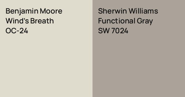 Benjamin Moore Wind's Breath vs. Sherwin Williams Functional Gray ...