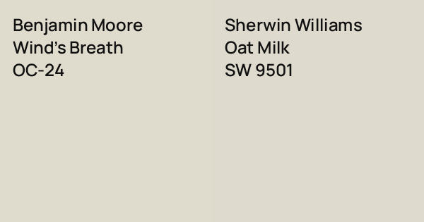 Benjamin Moore Wind's Breath vs. Sherwin Williams Oat Milk comparison