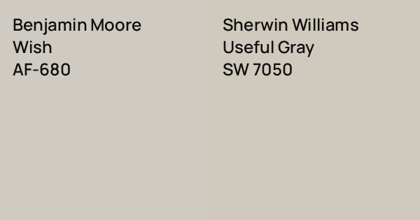Benjamin Moore Wish vs. Sherwin Williams Useful Gray comparison