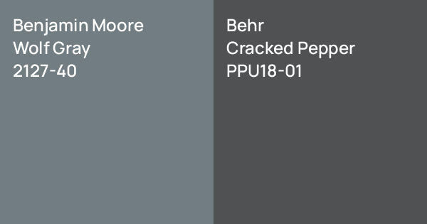 Benjamin Moore Wolf Gray vs. Behr Cracked Pepper comparison