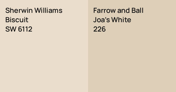 Sherwin Williams Biscuit vs. Farrow and Ball Joa's White comparison
