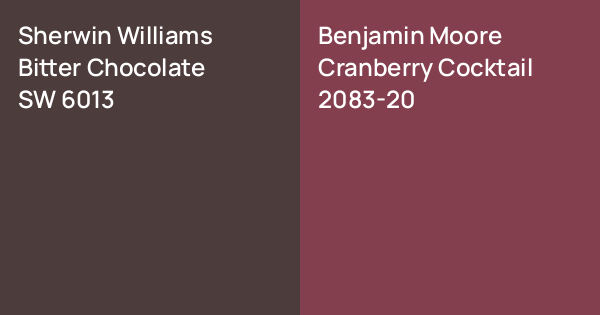 Sherwin Williams Bitter Chocolate vs. Benjamin Moore Cranberry Cocktail ...