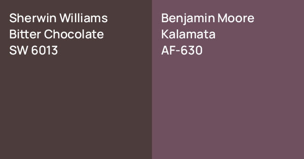 Sherwin Williams Bitter Chocolate vs. Benjamin Moore Kalamata comparison
