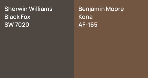Sherwin Williams Black Fox vs. Benjamin Moore Kona comparison